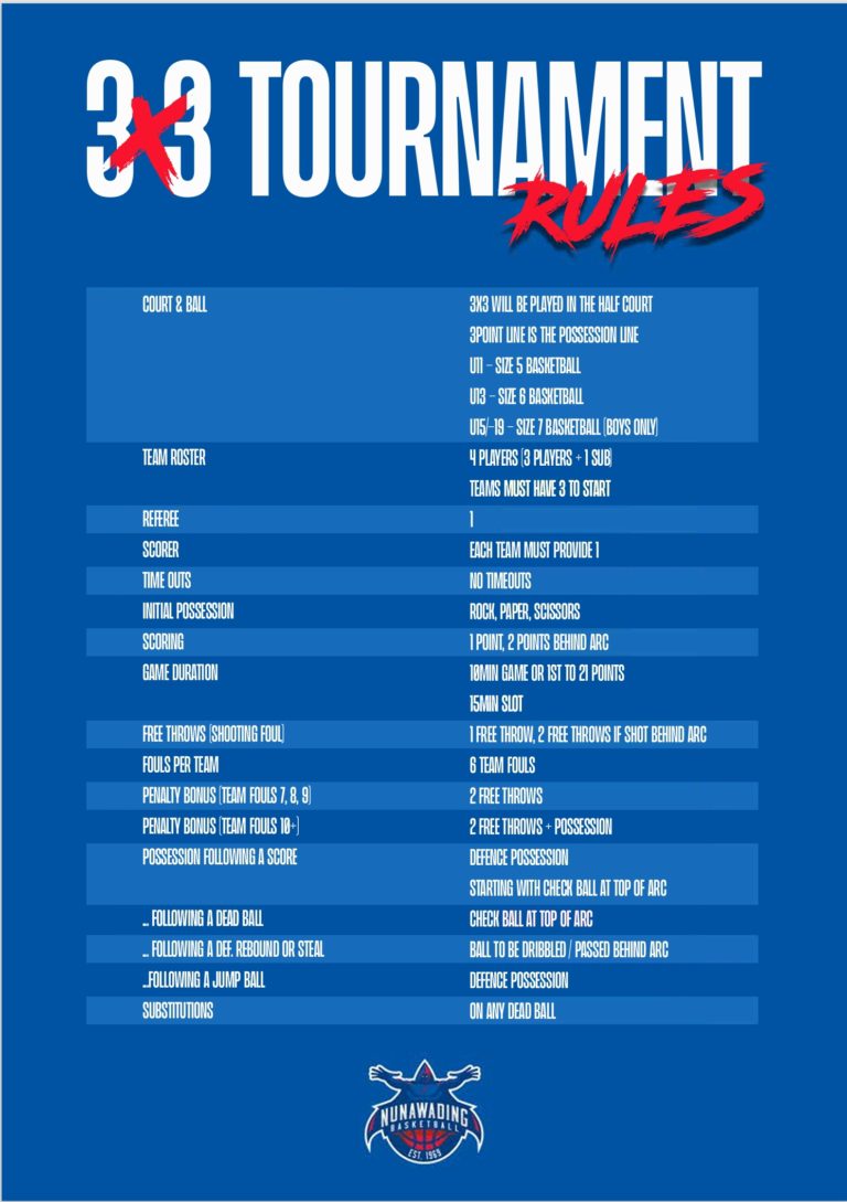 3×3 FIXTURES AND RULES ARE LIVE | Nunawading Basketball